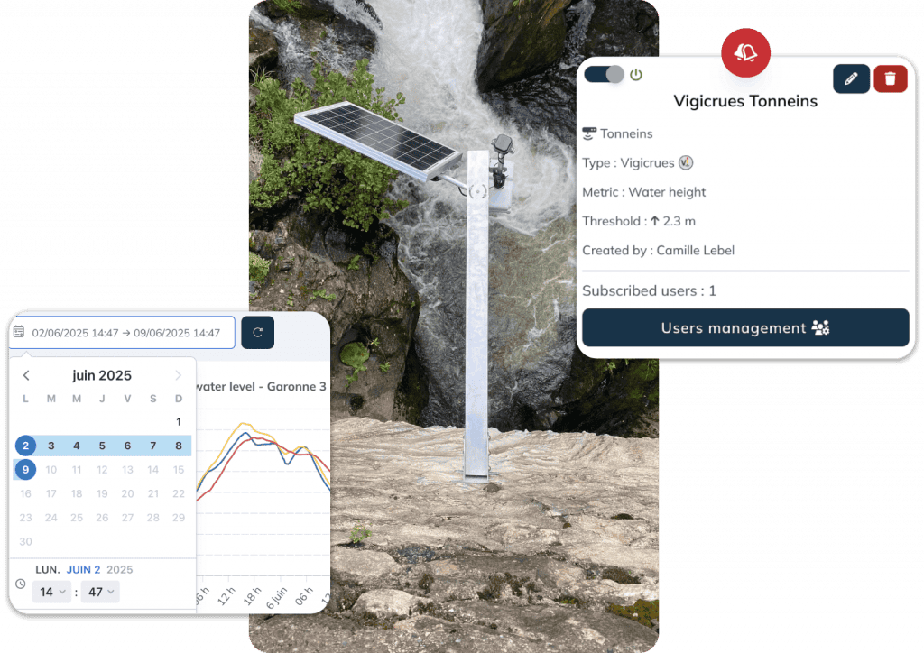 Real-time river monitoring - vorteX-io