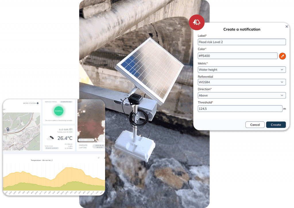 Instantaneous surface temperature measurement - vorteX-io
