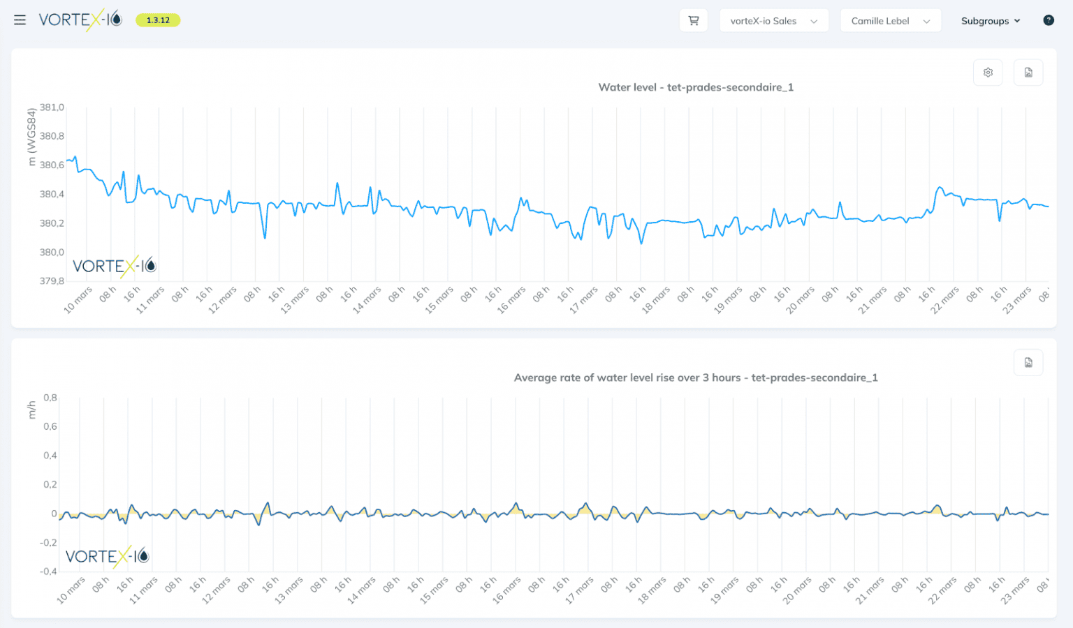 Transform your water resource management - vorteX-io