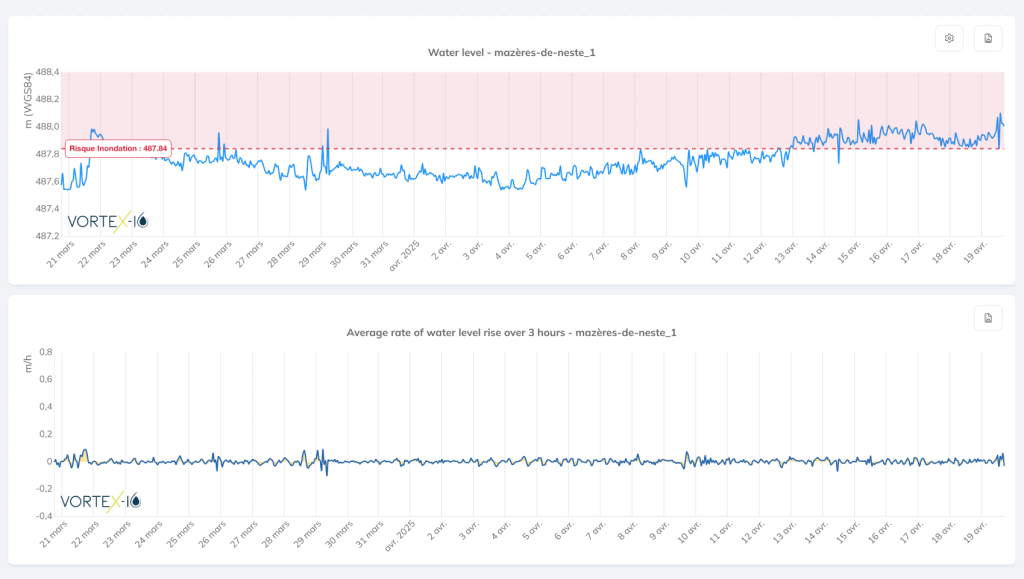 Transform your water resource management - vorteX-io
