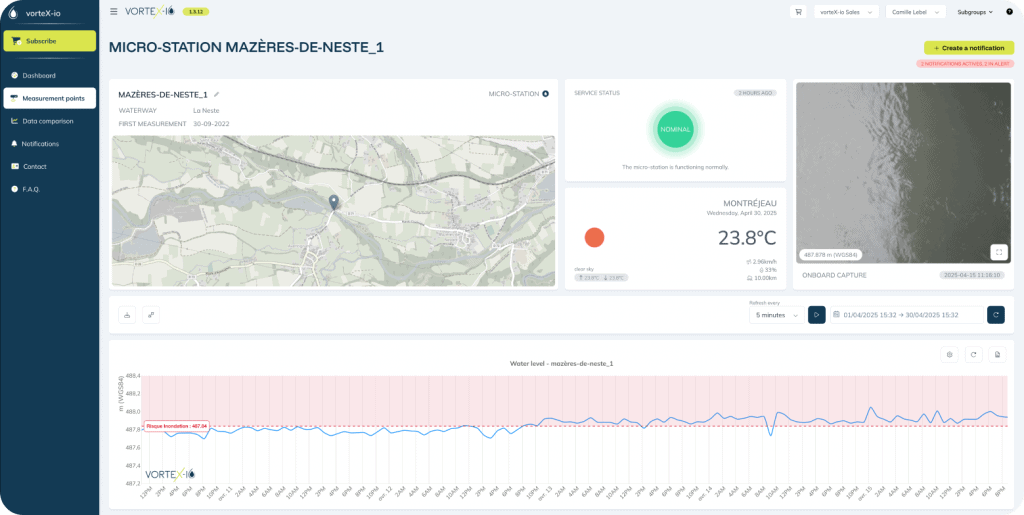 Surface temperature monitoring for water quality - vorteX-io