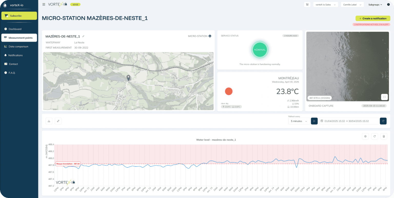 Water management software - vorteX-io